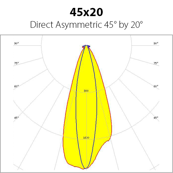 Flexi-Light - Flexible Grazing LED - Vexica Technology