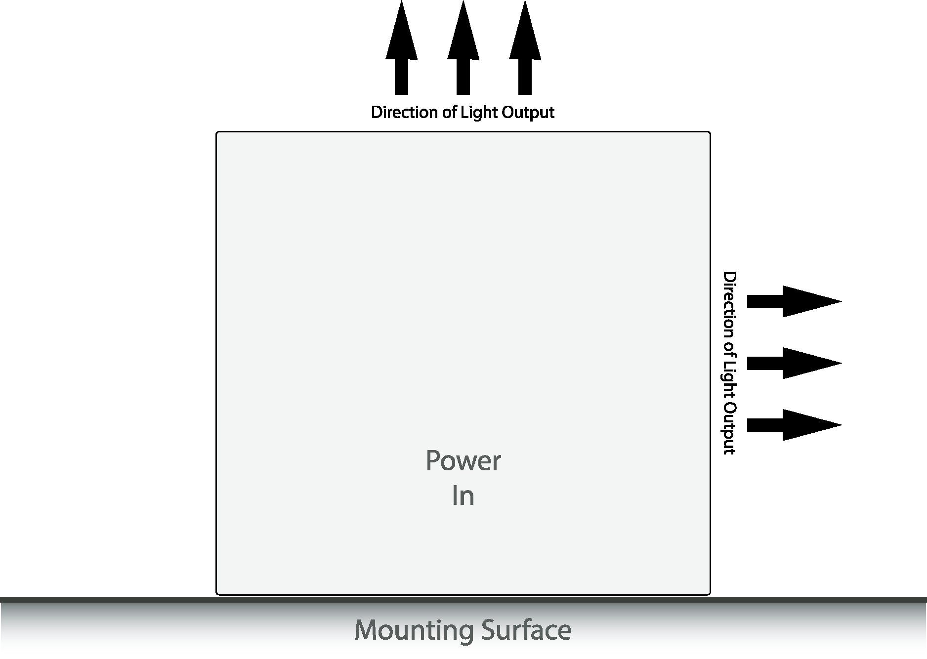 Flexi-Line T, T2, T2L & T3 - Flexible Linear LED - Vexica Technology