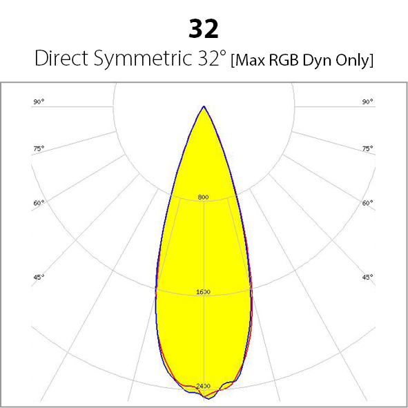Flexi-Light & Max - Flexible Grazing LED - Vexica Technology