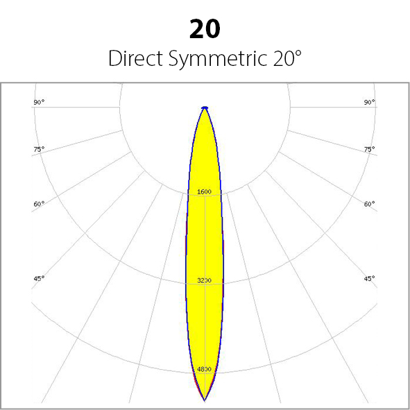 Flexi-Light - Flexible Grazing LED - Vexica Technology