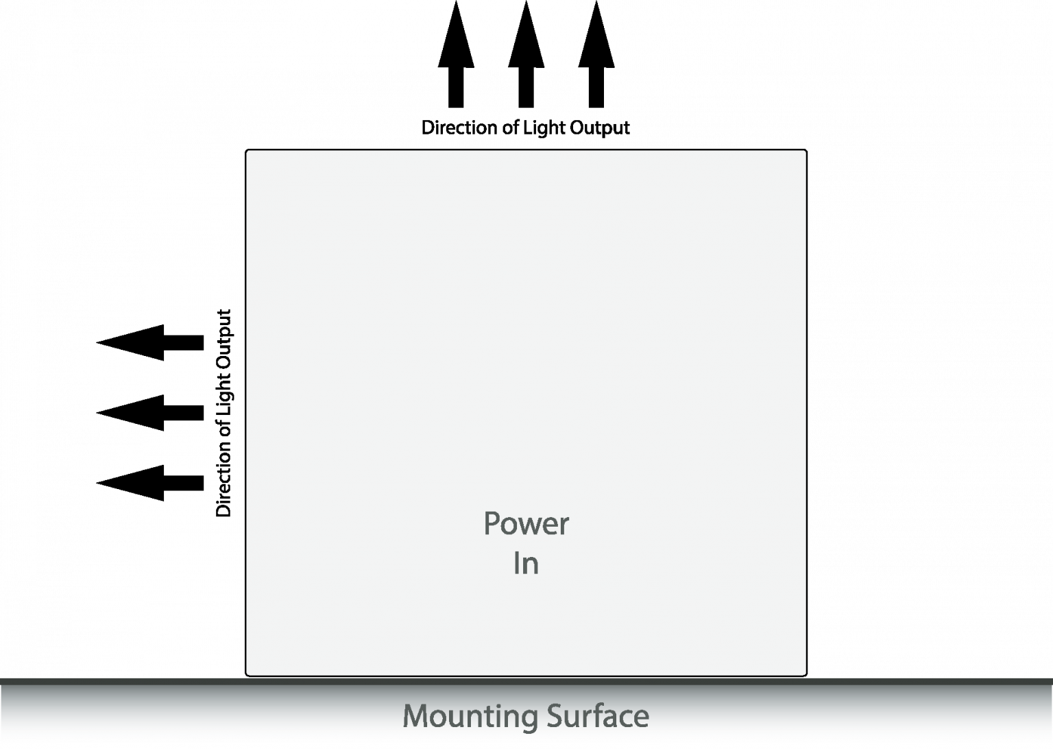 Flexi-Line T, T2, T2L & T3 - Flexible Linear LED - Vexica Technology