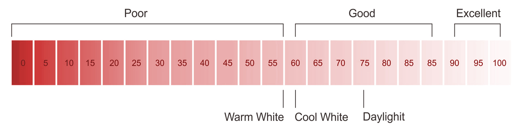 Shedding Light on Color Rendering Index (CRI) in Lighting - Vexica ...