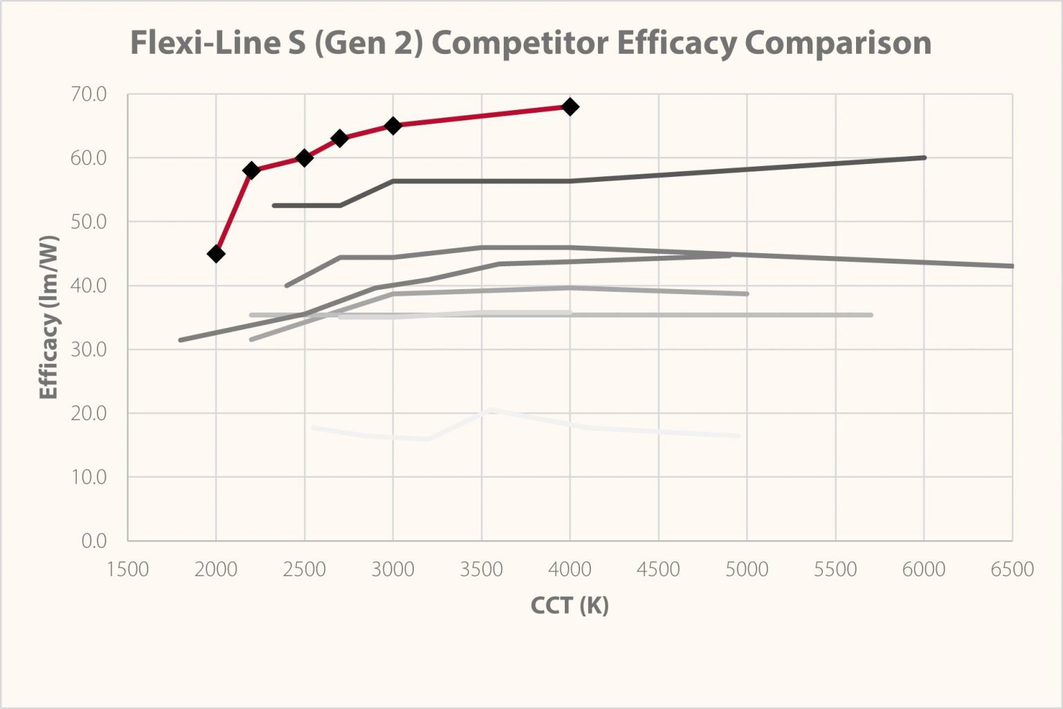Flexi-Line S - Flexible Linear LED - Vexica Technology