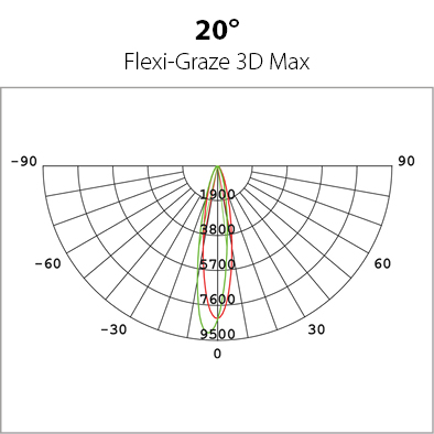 Flexi-Graze 3D Max - Flexible Grazing LED - Vexica Technology